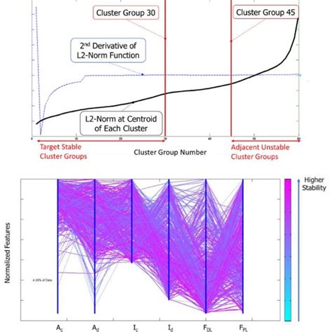 Discrete Variable Pdf For Each Feature Download Scientific Diagram