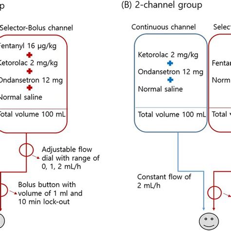 Schematic Of The PCA Device And Its Application A In The Channel Download Scientific Diagram