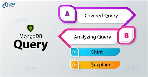 MongoDB Covered Query Analyzing Query With Example DataFlair