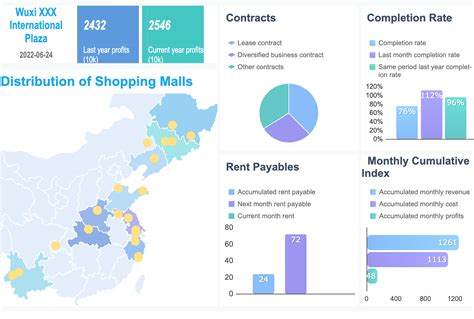 What Is An Analysis Report And How To Create It