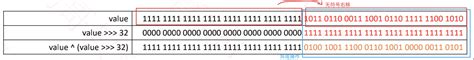 xiaomago s notes on data structure and algorithm in love hash table