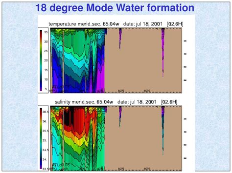 Ppt A Hybrid Coordinate Ocean Model Hycom For Data Assimilative