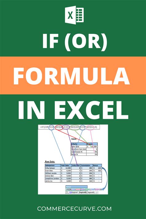 Excel Circular Formula At Winnifred Pitts Blog