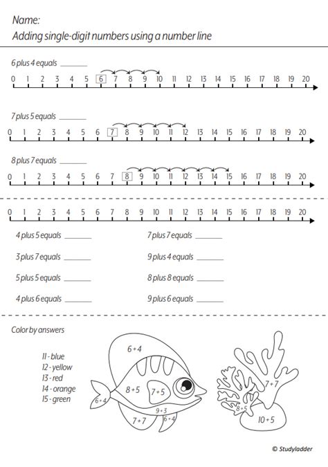 Adding Single Digit Numbers On A Number Line Studyladder Interactive
