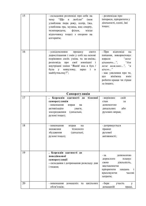 Календарно тематичне планування корекційно розвиткових занять «Корекція розвитку для дітей із