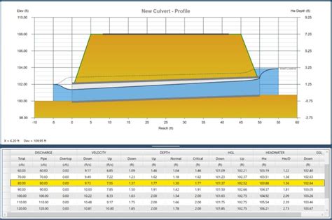 How To Model Culverts Learn Culvert Studio
