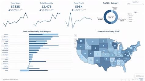 How I Built A Dashboard With Tableau Arka Barua Posted On The Topic Linkedin