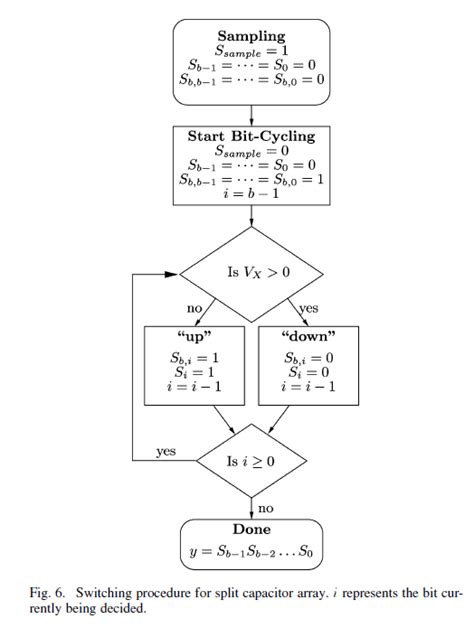 Adc Split Capacitor DAC Operation Electrical Engineering Stack Exchange