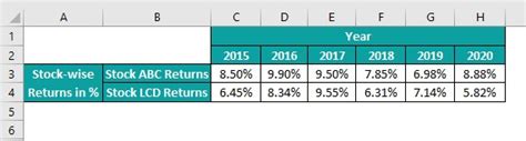 Covariance Matrix On Excel Examples How To Calculate