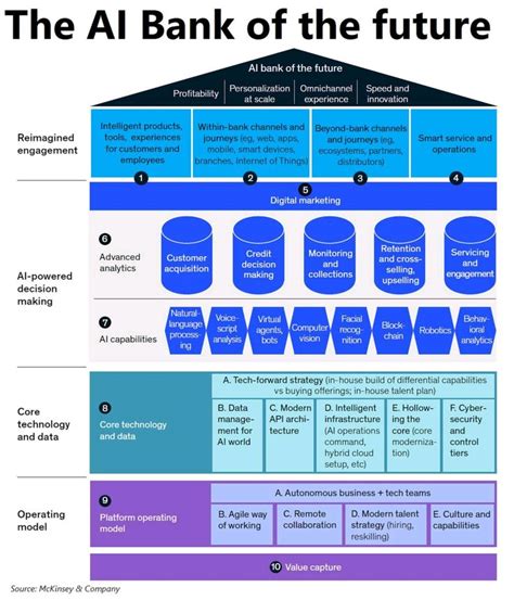 Core Banking Application Architecture Juanaxsanchez