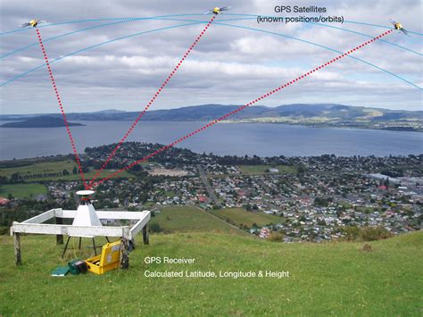 How GPS Works Step By Step Trakkit
