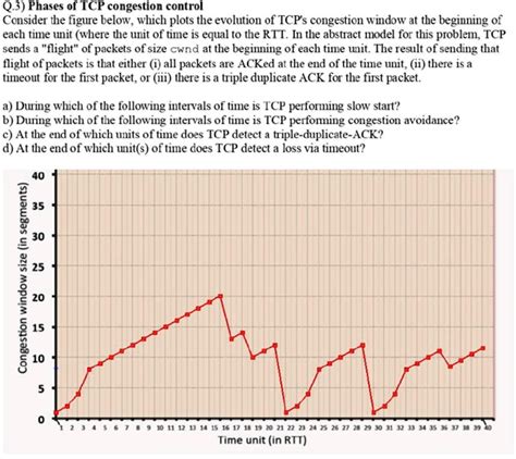 Q3 Phases Of Tcp Congestion Control Consider The Figure Below Which