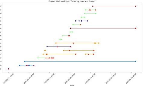 Ruan Swart On Linkedin Revit Bim Autodesk Workflows Python