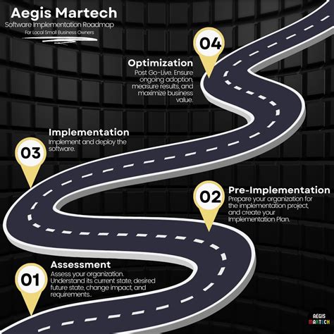 Aegis Martech On Linkedin Zohoimplementation Zohoone Zohocrm