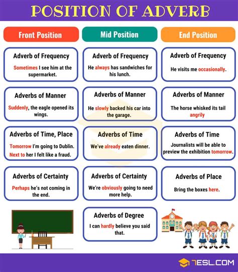 An Easy Guide To English Adverbs Cool Adverb Examples • 7esl