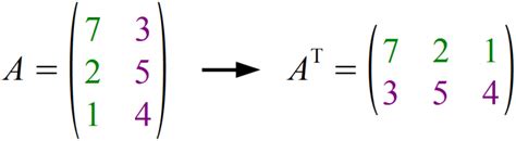 Transponierte Matrix ⇒ Einfach Und Ausführlich Erklärt
