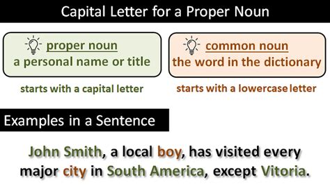 Capitalization Of Proper Nouns And Common Nouns
