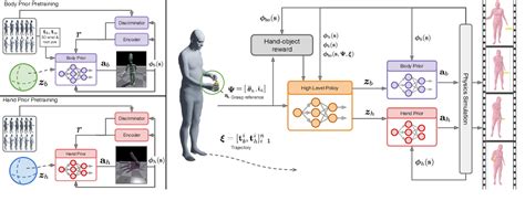 Figure 2 From Physically Plausible Full Body Hand Object Interaction