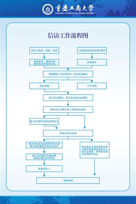 信访工作流程图 党政办公网