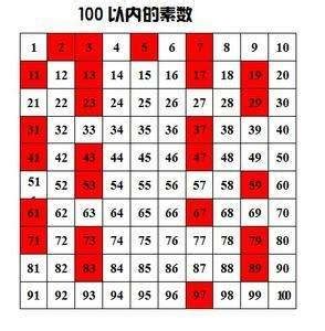 100以内质数表图 图库 五毛网