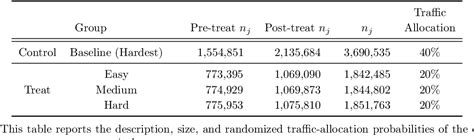 table 1 from the minimax regret decision framework for online a b tests