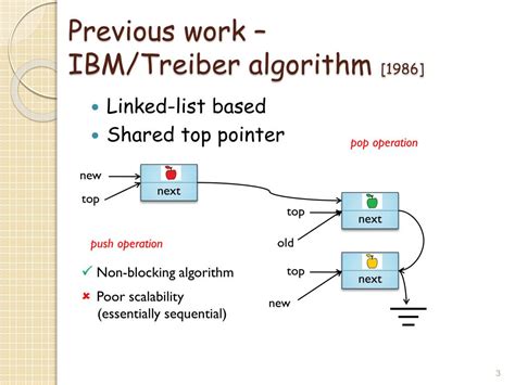 Ppt Decs A Dynamic Elimination Combining Stack Algorithm Powerpoint Presentation Id2379652