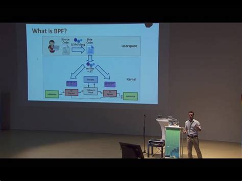 Free Video Cilium Bpf And Xdp For Container Networking From Docker Class Central