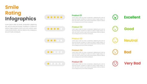 Premium Vector Smile Rating Infographic Template For Presentation
