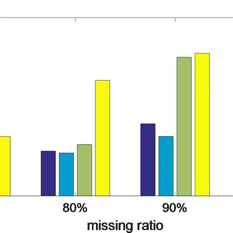 The Performance Comparison Of Recovery Algorithms In Motes Download Scientific Diagram