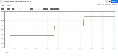 spring boot default metrics devkuma
