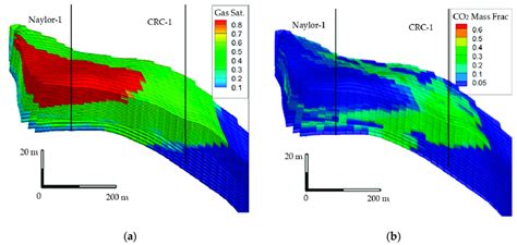 Simulation Results Of Co 2 Injection In The Depleted Gas Reservoir In Download Scientific
