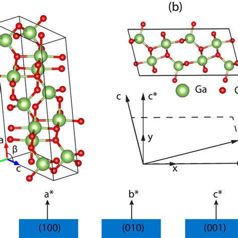 A Definition Of Cartesian Coordinate System X Y Z And The Unit Download Scientific