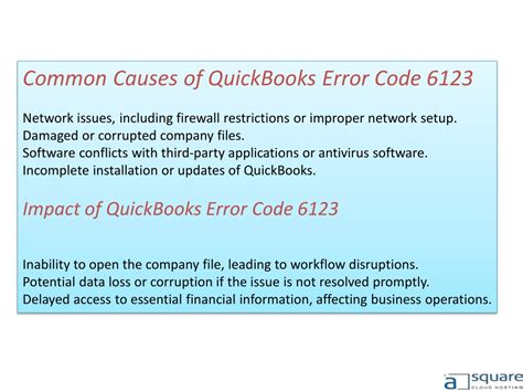 Ppt Quickbooks Error 6123 Tips For Preventing And Resolving The Issue Powerpoint Presentation