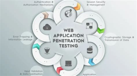 Guide To Web Application Penetration Testing For Data Protection