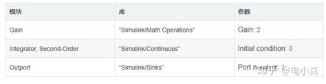 Simulink 快速入门 知乎