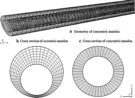 Geometry Domain And The Computational Grid Download Scientific Diagram