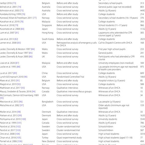 Theoretical Domains Framework Definitions 29 Download Scientific