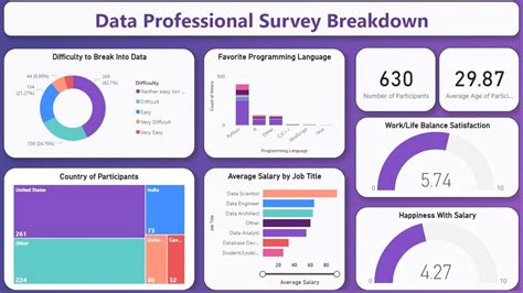 Nigarkhanim Aliyeva On Linkedin Powerbi Datavisualization Analytics
