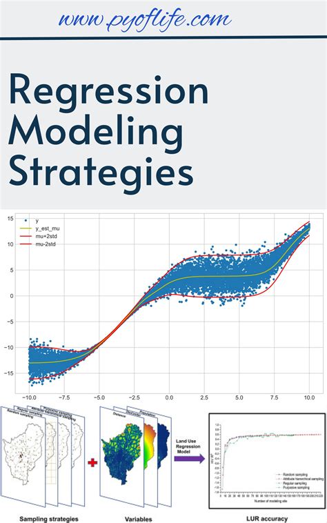 Regression Modeling Strategies
