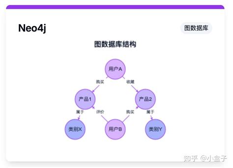 数据库选型终极指南从数据类型到应用场景一篇就够了 知乎