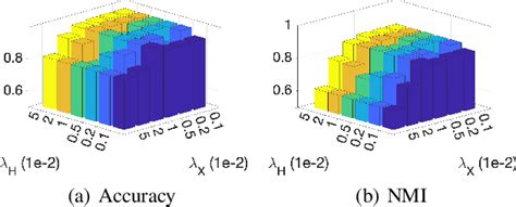 figure 1 from an optimal transport view for subspace clustering and spectral clustering