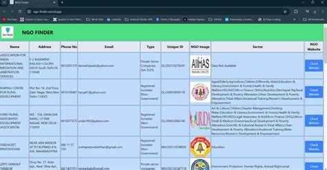 Ashu Sriwastav On Linkedin Reactjs Js Webdev Webdevelopment