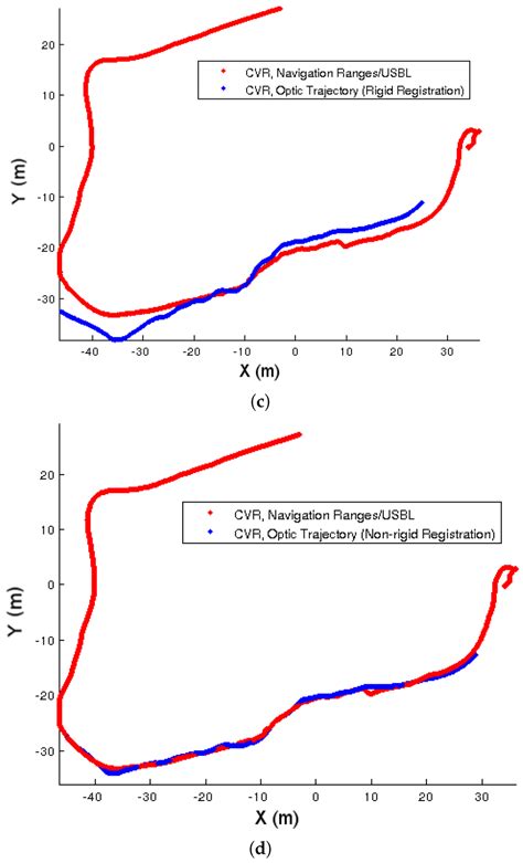 sensors special issue underwater sensor nodes and underwater sensor