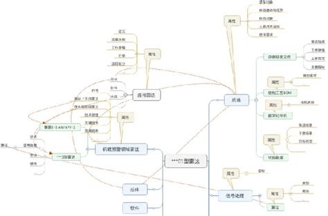Figure 4 From Research On Enterprise Knowledge Unified Retrieval Based