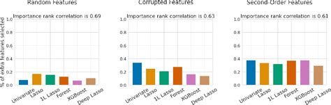 Figure 1 From A Performance Driven Benchmark For Feature Selection In Tabular Deep Learning