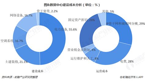 Idc产业图谱 前瞻产业研究院
