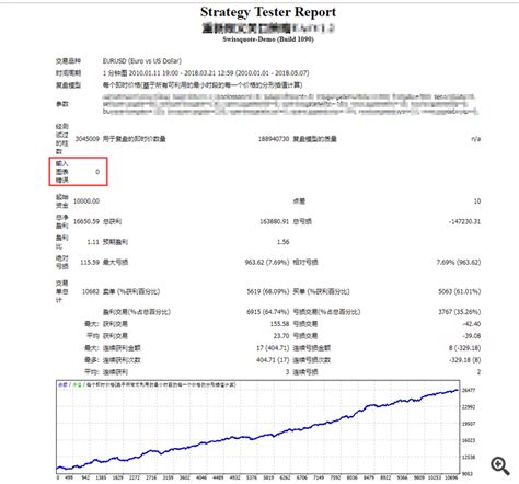 Ea之路何去何存 Ea和自动交易 Mql5 算法交易论坛