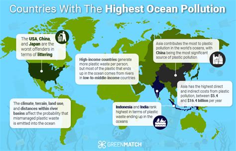 Ocean Pollution Key Facts And Trends Update