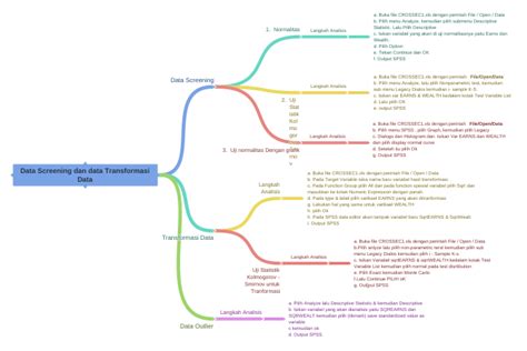 Data Screening Dan Data Transformasi Data Data Screening Normalitas…