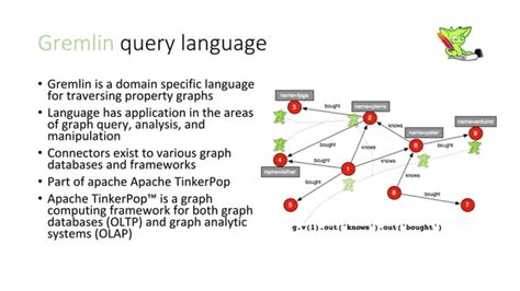 Big Graph Data With Titan Db Ppt Free Download
